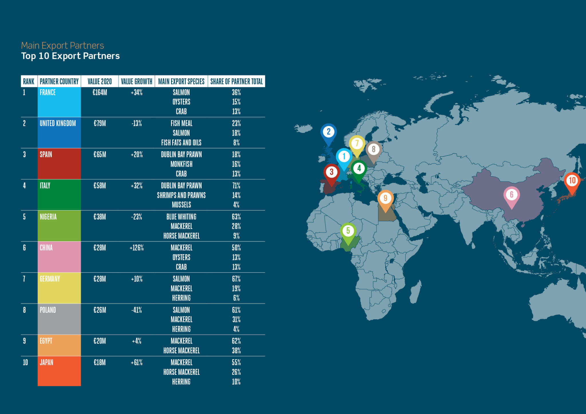 BIM - Facts and Figures
